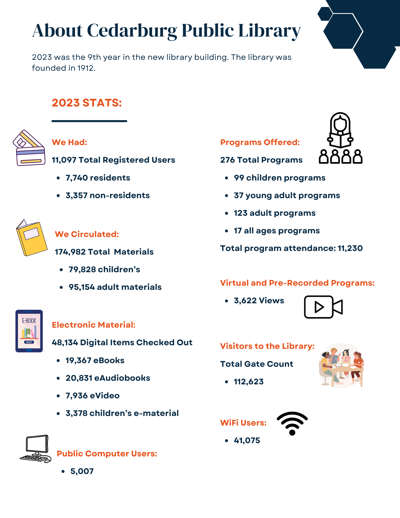 Annual Reports - Cedarburg Public Library